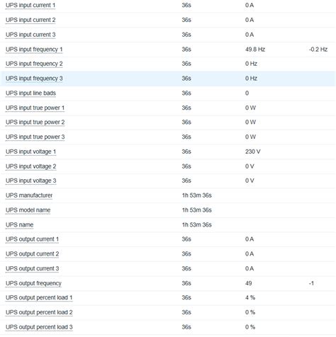 Monitoring Monitor Input Voltage Ups Zabbix Snmp Server Fault