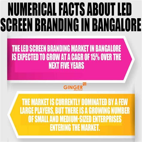 LED Screen Branding In Bangalore