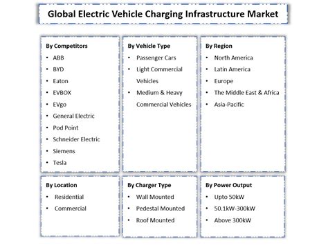 Electric Vehicle Charging Infrastructure Market Demand And Future Scope