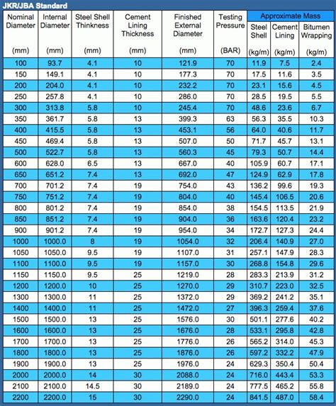 Mild Steel Pipe Sizes A Comprehensive Guide To Understanding Mild