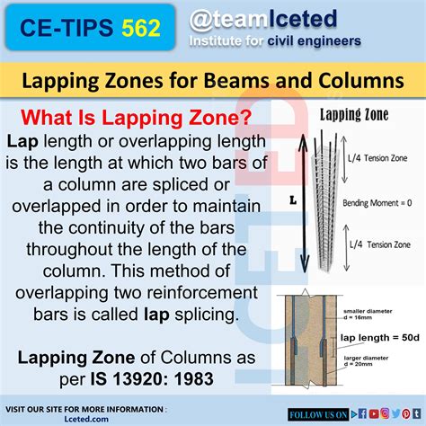 CE TIPS WHAT IS THE LAPPING ZONE Engineering Notes Civil Engineering Construction