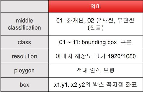 GitHub dydwo Fire Smoke Detection Project 연기 감지를 통한 화재 예측AI 경보시스템 구축