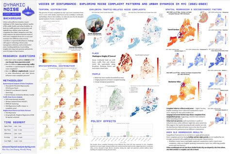 Advanced Spatial Analysis Columbia Gsapp