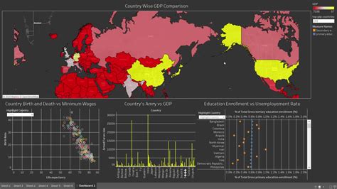 Datavisualization Tableau Gdpcomparison Sarthak Malik 10 Comments