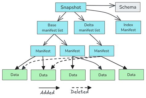 Table Format Comparisons How Do The Table Formats Represent The Canonical Set Of Files — Jack