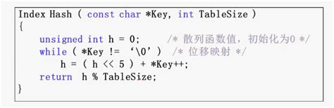 数据结构学习笔记（11）：散列查找散列表聚集现象是什么 Csdn博客
