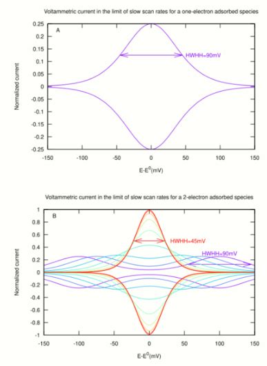 Protein Film Voltammetry Encyclopedia Mdpi