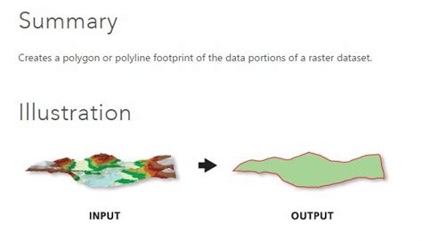 Arcgis Desktop Convert High Resolution Raster Tiff File Into Single Polygon Geographic