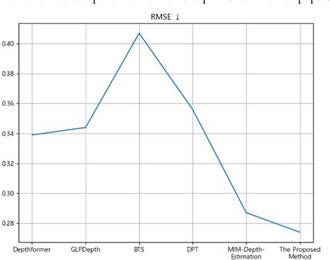 Figure 12 From A Novel Method For Monocular Depth Estimation Using An Hourglass Neck Module