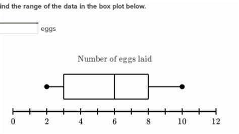 Box Plot