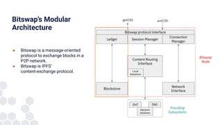 Module Content Exchange In IPFS PPT