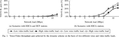 Figure 1 From Improvements To Multimedia Content Delivery Over Ieee 802