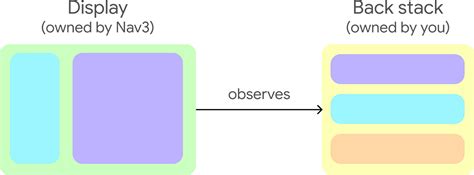5 Best Navigation Bar Examples Key Takeaways By Expert App Devs Medium