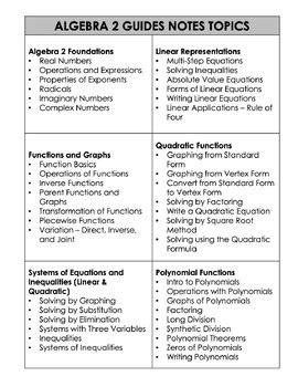 Algebra Guided Notes Bundle By Algebra And Beyond TpT