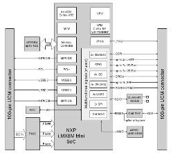 Tiny Gateway And SBC Run Linux On I MX M Mini