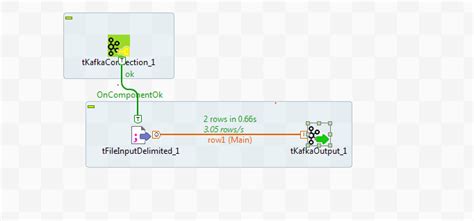 how to load message on kafka cluster by using tale qlik community