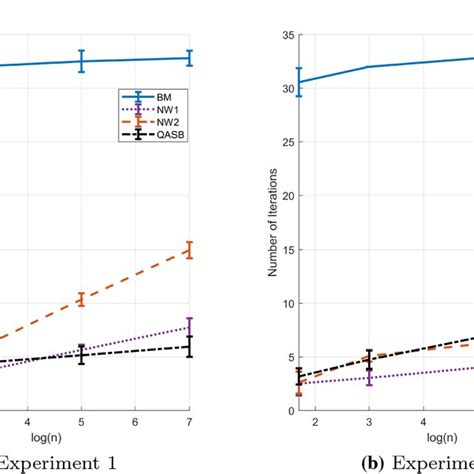 Comparison Of The Number Of Iterations Over 20 Runs Download Scientific Diagram