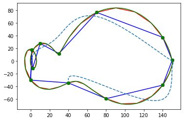 Python Cublic Spline Interpolation Of Phase Space Plot Stack Overflow