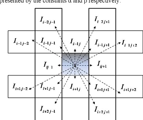Figure 1 From Edge Detection Using Ant Colony Optimization With Novel