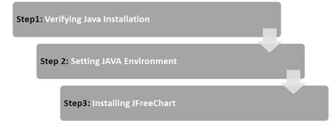 Jfreechart 安装 Jfreechart教程 一点教程 Jfreechart 安装 Jfreechart教程 一点教程