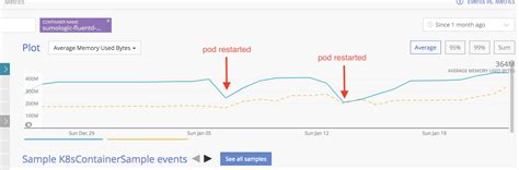 memory consumption grows to max and never goes down · issue 150 · sumologic fluentd kubernetes