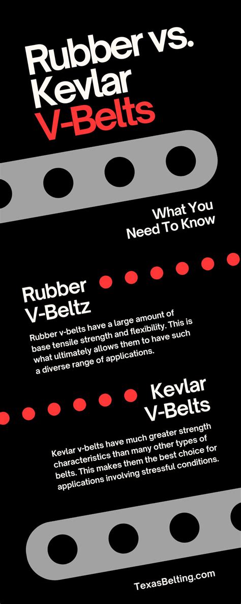 Rubber Vs Kevlar V Belts What You Need To Know