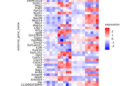 More Tests • Tidyplots