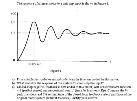 Solved The Response Of A Linear Motor To A Unit Step Input