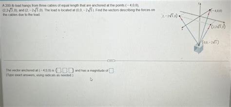 Solved A 200 B Load Hangs From Three Cables Of Equal Length