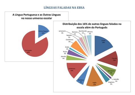 Nacionalidades Na Ebsa Docx