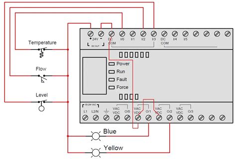 Programmable Logic Controller Multiple Choice Questions Archives Inst