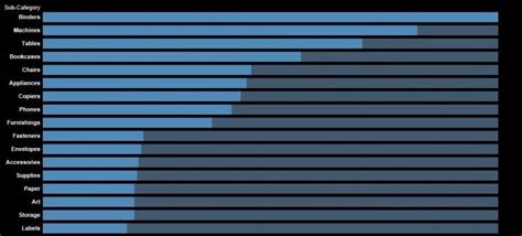 Progress Bar Chart In Tableau Analytics Tuts