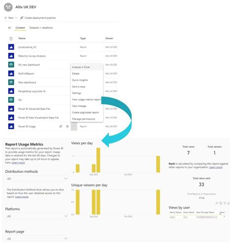 Monitoring Power Bi Usage In Your Organisation Altis Uk