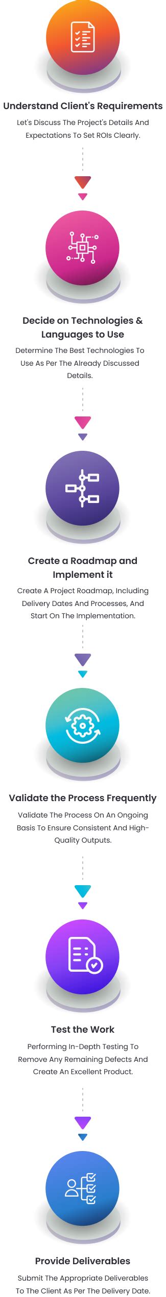 Metaverse Development Company Metaverse Development Services