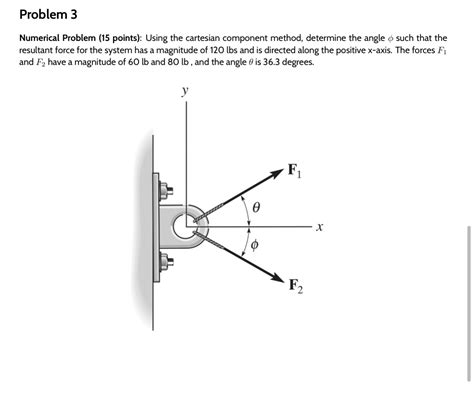 Solved Problem 3numerical Problem 15 ﻿points Using The