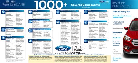 Premium Care Warranty Ford Canada Extended Warranty Esp