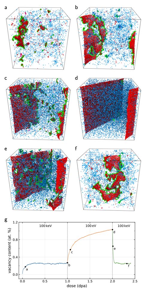 Reversibility Of Driven High Dose Microstructure A B Pristine Tungsten