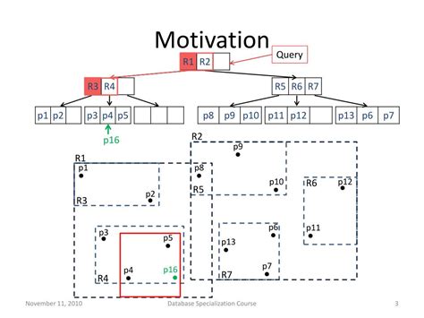 Ppt High Concurrency Locking In R Trees Powerpoint Presentation Free