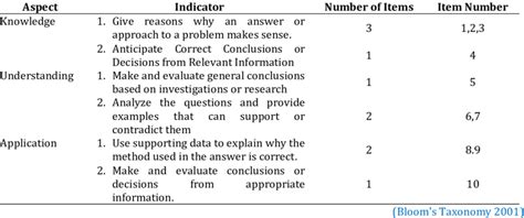 The Analysis Capability Instrument Grid Download Scientific Diagram