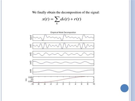 PPT Study Of The Empirical Mode Decomposition And Application To Pictures PowerPoint