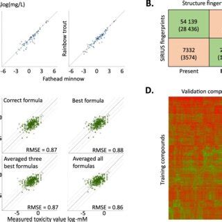Data Selection And Processing Steps A Correlation Of LC Values Download Scientific