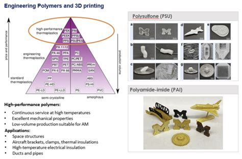 Engineering Plastic Sum
