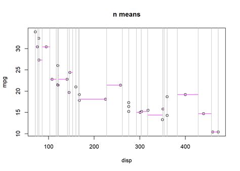 Random Forests