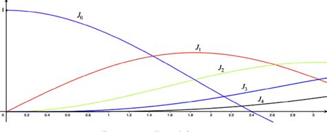 understanding sinusoidal neural networks paper and code catalyzex