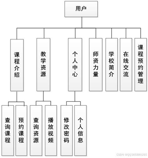 基于ssm金旗帜文化培训学校网站的设计与开发 Csdn博客