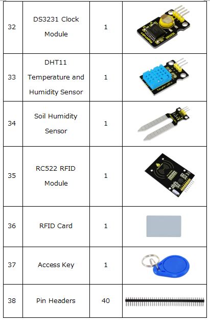 Super Uno Starter Kit For Arduino Projects
