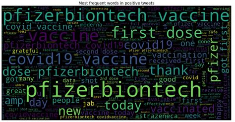 Python Bits And Pieces With Cyber Security Sentiment Analysis