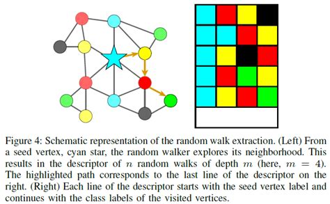 论文记录 x view graph based semantic multi view localization echo s blog