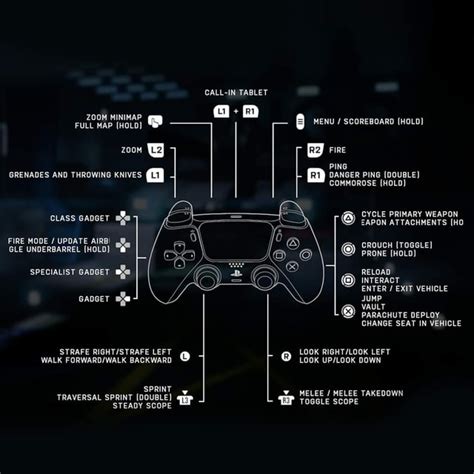 32 New Default Controller Mapping Rlowsodium2042