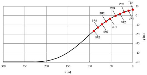 jmse free full text the optimization of a subsea pipeline installation configuration using a